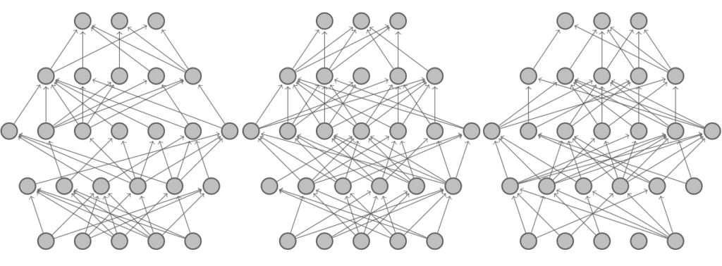 Paper: Finding sparse trainable neural networks through Neural Tangent ...